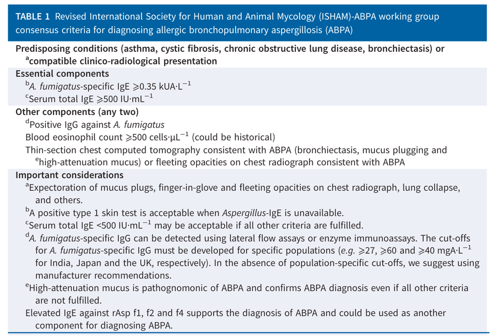 Snippet 23: Allergic Bronchopulmonary Aspergillosis (ABPA) - Update of ...