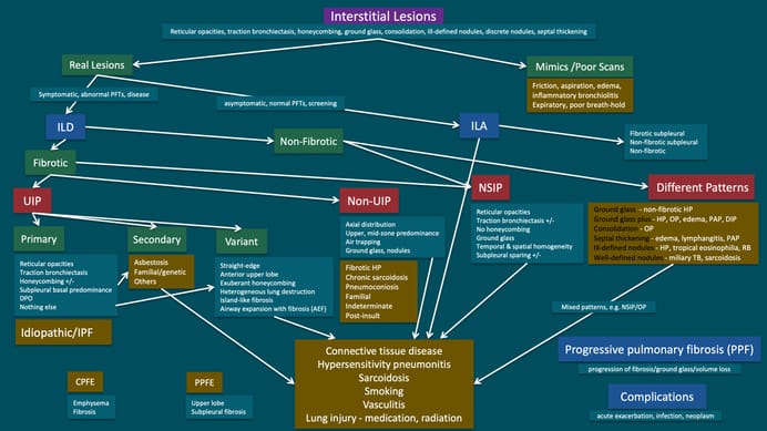 Case of the Day - 086 - 2025 08 13 - Three Density Sign and the ...